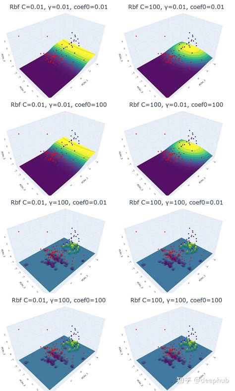4种svm主要核函数及相关参数的比较 知乎