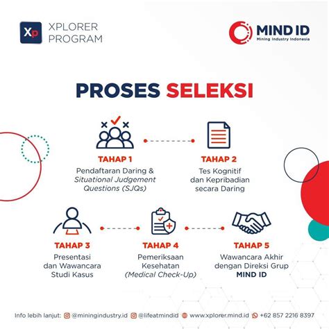 XPLORER Management Acceleration Program Mining Industry Indonesia