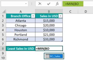 Structured References In Excel How To Create Use Turn On Off