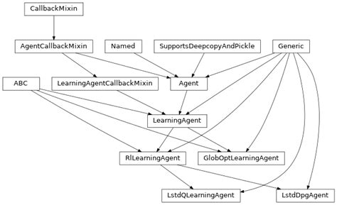 Inheritance Hierarchy — Mpcrl 1 3 0 Documentation