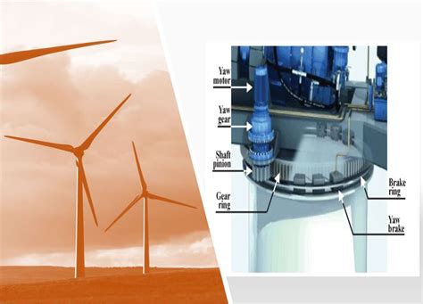 Yaw Motor Issue Detection By Yaw Motor Monitoring System Poseidon Systems Protecting Your