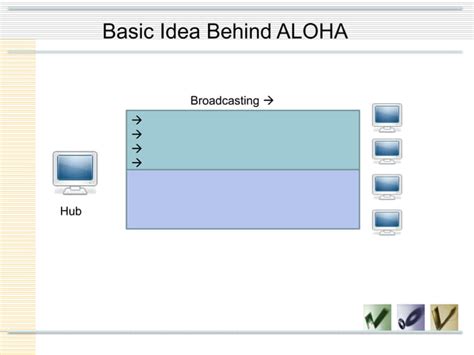 Aloha Protocol In Detail Pptx Computer Networking Computing