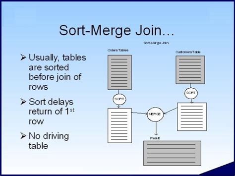 Merge Join Cartesian In Oracle It Tutorial