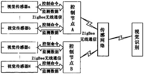 An Automatic Visual Detection System For Fire Behavior Eureka Patsnap