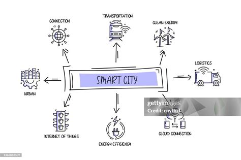 Smart City Related Objects And Elements Hand Drawn Vector Doodle