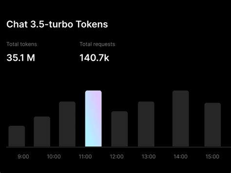 Monterey Ai Research Lab Projects