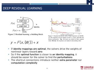 Deep Residual Learning For Image Recognition PDF