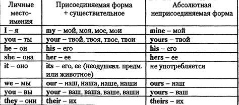 Грамматика английского языка 2 класс Притяжательные местоимения