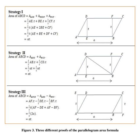 The Proof Of The Rectangle Area Formula Download Scientific Diagram