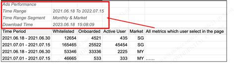 how to set some meta infos in front of headers · issue 347 · adaltas node csv · github