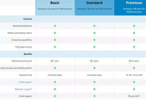 A Comprehensive Look At Cloud Storage Pricing AllCode