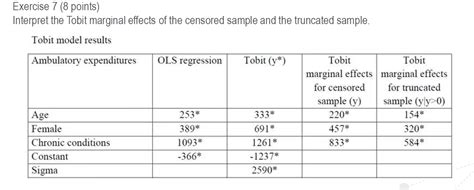 Tobit Model Results Ambulatory Expenditures Ols