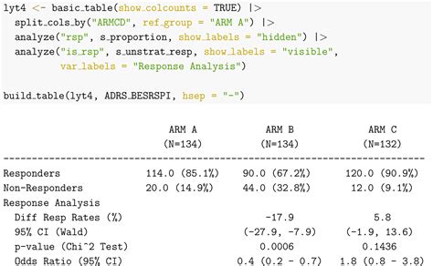 figure 1 from rtables a framework for creating complex structured