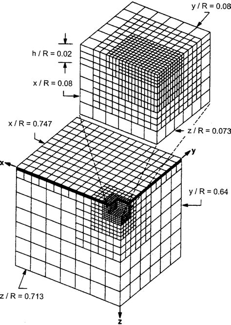 D Finite Element Mesh Of The Layered Half Space In The First Octant Download Scientific