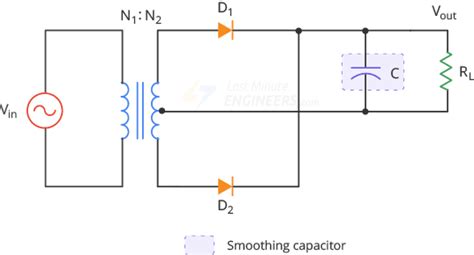 The Full Wave Rectifier Last Minute Engineers