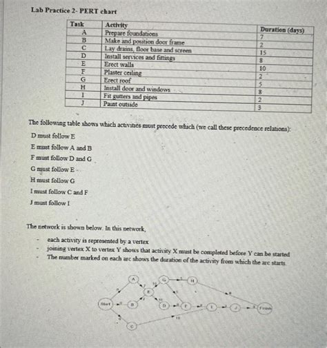 solved lab practice 2 pert chart the following table shows