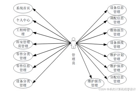计算机毕设ssm医院医疗设备维修管理系统r8x049【附源码】医疗设备报修管理系统的e R图 Csdn博客