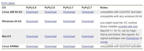 第 篇Python JIT编译器比较CPyExt接口科普 知乎