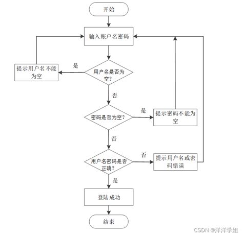 计算机毕业设计springboot投资担保管理系统57mtt9【附源码数据库部署lw】担保保函系统源码 Csdn博客