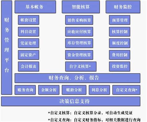 财务流程图册 360百科