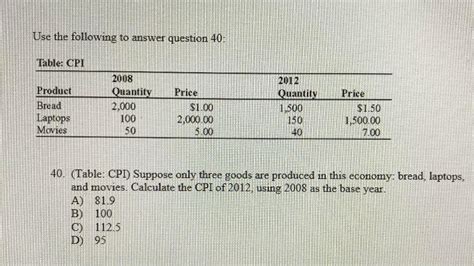 Solved Use The Following To Answer Question 40 Table Cpi