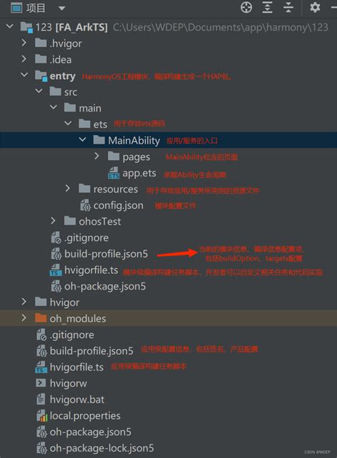 HarmonyOS 开发基于ArkTS harmonyos 开发版 CSDN博客
