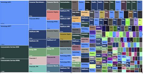 Enhancements Id Like To See In The Power Bi Treemap Visual Data Savvy