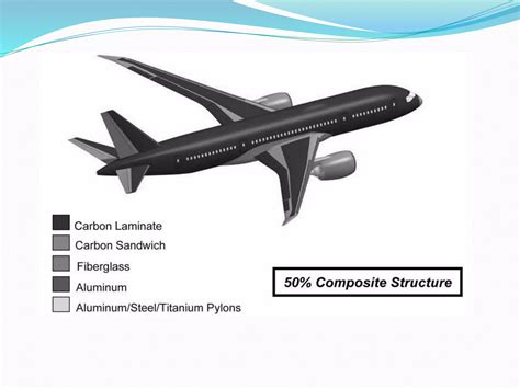 Materials Technology Presentation Pptx