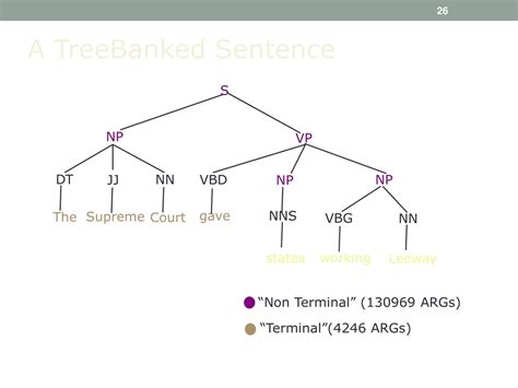PPT Deep Dive Into Semantic Parsing Transforming Natural Language Into Meaning