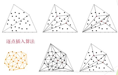 delaunay三角网 csdn博客