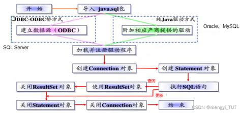 spi机制在jdbc中的应用 jdbc spi csdn博客