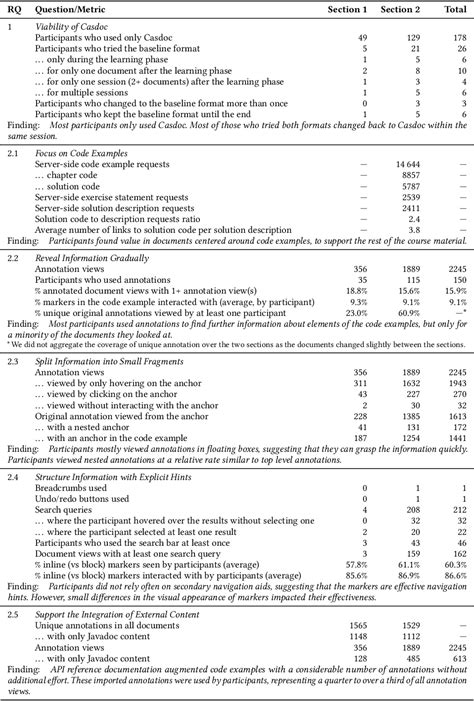 Table 1 From Non Linear Software Documentation With Interactive Code