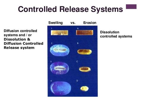 Drug Release And Dissolution