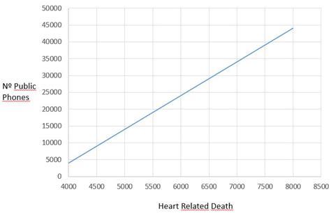 Causality Vs Correlation In Science