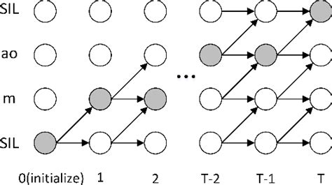 Figure 1 From Forward Attention In Sequence To Sequence Acoustic
