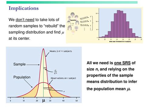 PPT Confidence Intervals The Basics PowerPoint Presentation Free Download ID 397547