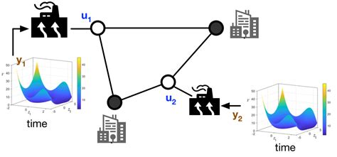 Ode Based Learning To Optimize Ai Research Paper Details