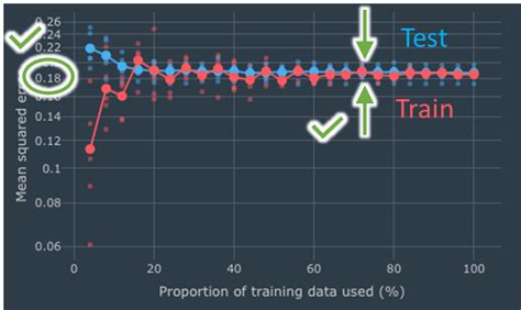 How To Read A Learning Curve Monolith Support