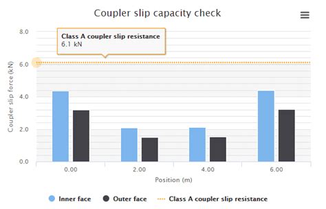 Tied Independent Scaffolding Module Smart Scaffolder