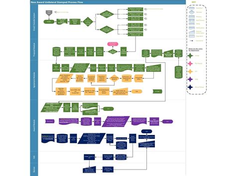 Process Flow Workflow Organizational And Lucid Chart Maps And Visio Diagram Upwork