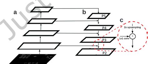 figure 6 from a fast object detection based framework for via modeling