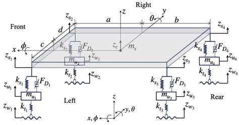 Hybrid Sliding Mode Control Of Full Car Semi Active Suspension Systems