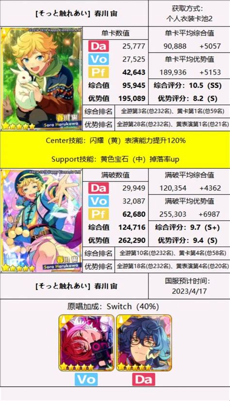 活動偶像夢幻祭2 es2日服第三輪 第十四期卡面數據分析