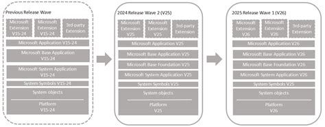 upgrading microsoft system and base application to version 26 business central microsoft learn