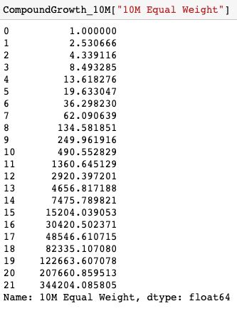 Python Line In Graph Is Backwards Stack Overflow
