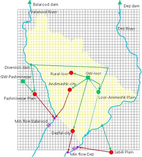Schematic View Of The Surface Water And Groundwater Conjunctive Model Download Scientific