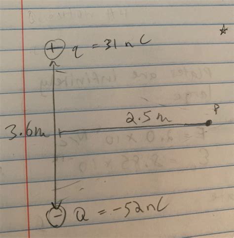 Solved Using This Diagram Find The Magnitude Of The Net Chegg Com