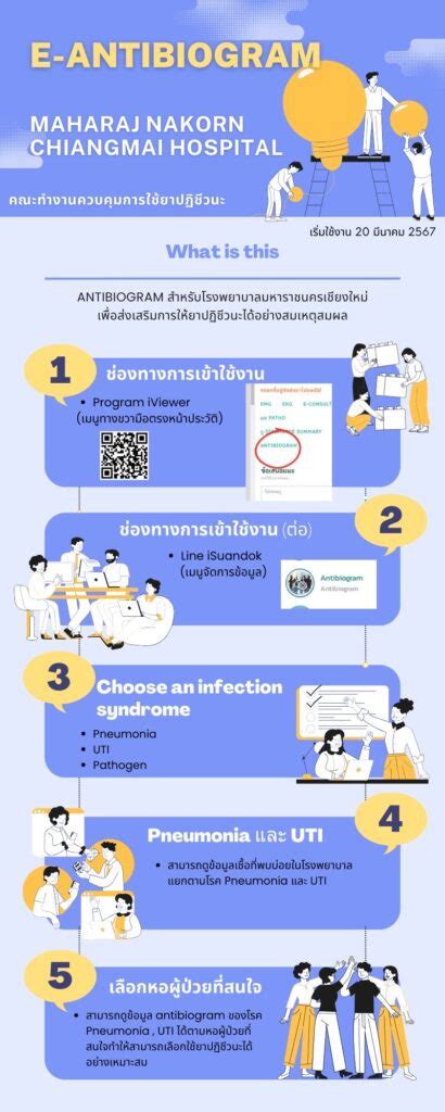 ประกาศหน่วยกิจการแพทย์