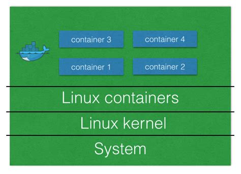 Webmin Docker