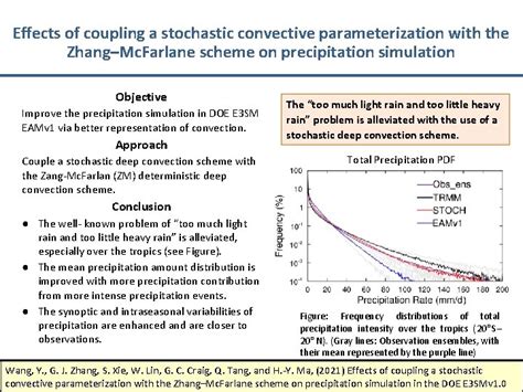 Effects Of Coupling A Stochastic Convective Parameterization With